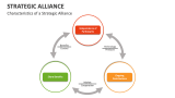 Strategic Alliance Template for PowerPoint and Google Slides - PPT Slides