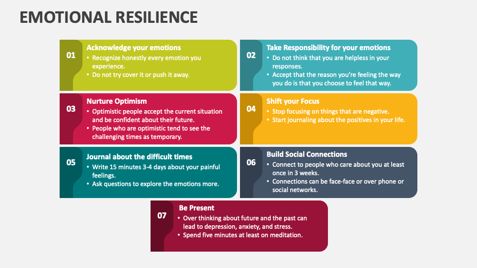 Emotional Resilience PowerPoint and Google Slides Template - PPT Slides