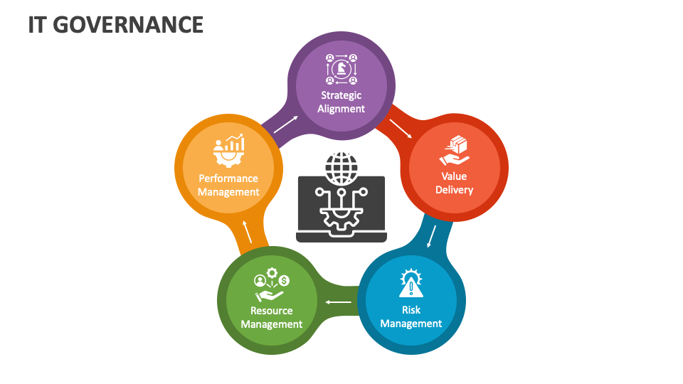 IT Governance Template for PowerPoint and Google Slides - PPT Slides