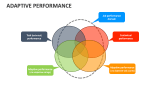 Adaptive Performance PowerPoint and Google Slides Template - PPT Slides