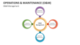 Operations and Maintenance (O&M) Template for PowerPoint and Google ...