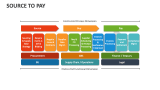 Source to Pay Template for PowerPoint and Google Slides - PPT Slides