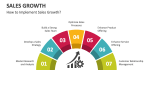 Sales Growth Template for PowerPoint and Google Slides - PPT Slides