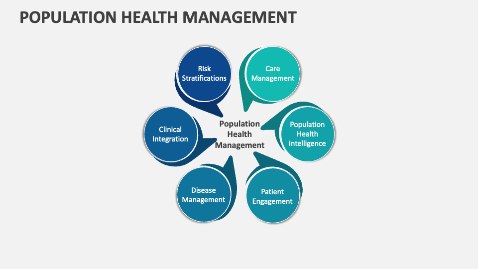 Population Health Management Template for PowerPoint and Google Slides ...