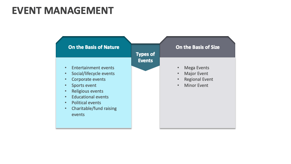 Event Management Template for PowerPoint and Google Slides - PPT Slides