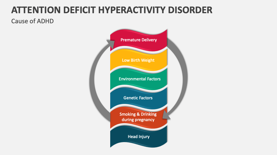 Attention Deficit Hyperactivity Disorder Template for PowerPoint and ...