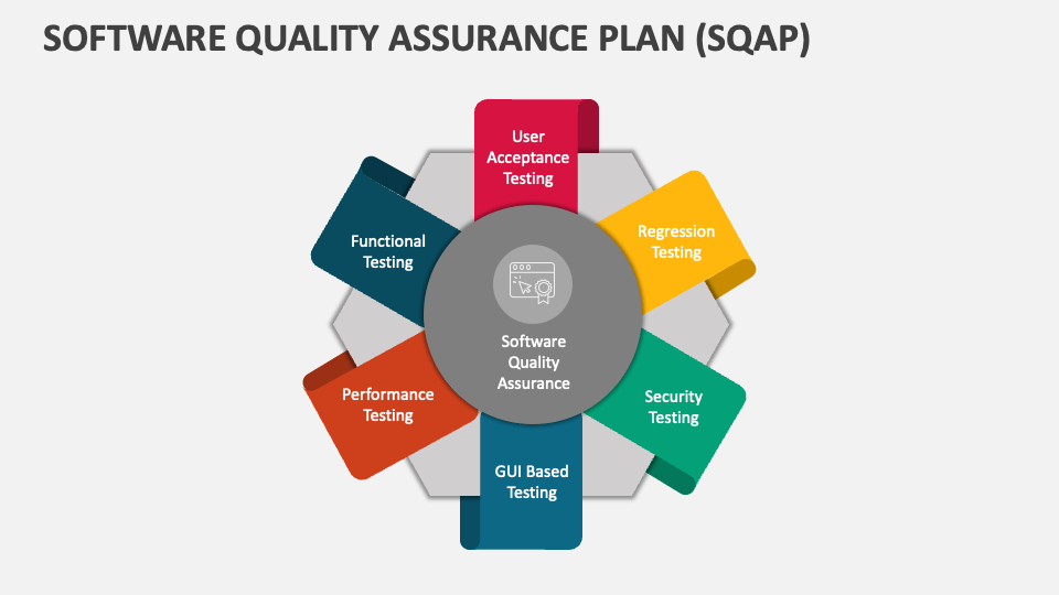 Software Quality Assurance Plan (SQAP) Template for PowerPoint and Google Slides - PPT Slides