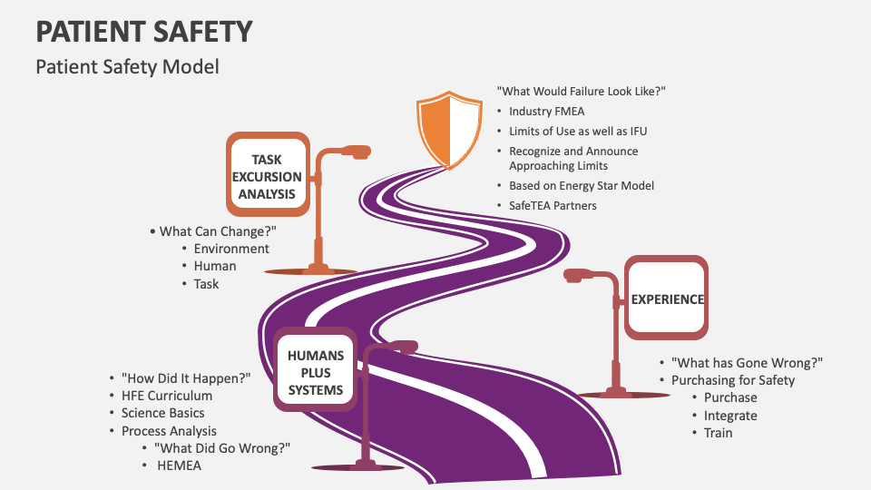 Patient Safety Template for PowerPoint and Google Slides - PPT Slides