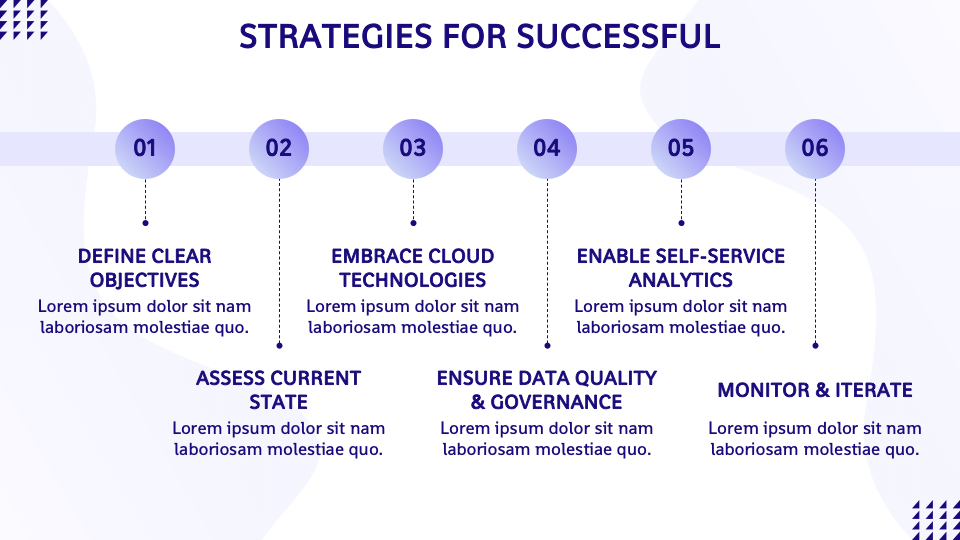 Data Modernization Template for Google Slides and PowerPoint - PPT Slides