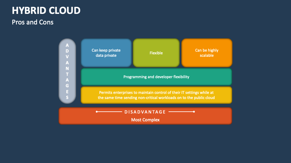 Hybrid Cloud Template for PowerPoint and Google Slides - PPT Slides