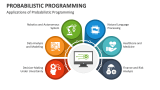 Probabilistic Programming PowerPoint and Google Slides Template - PPT Slides