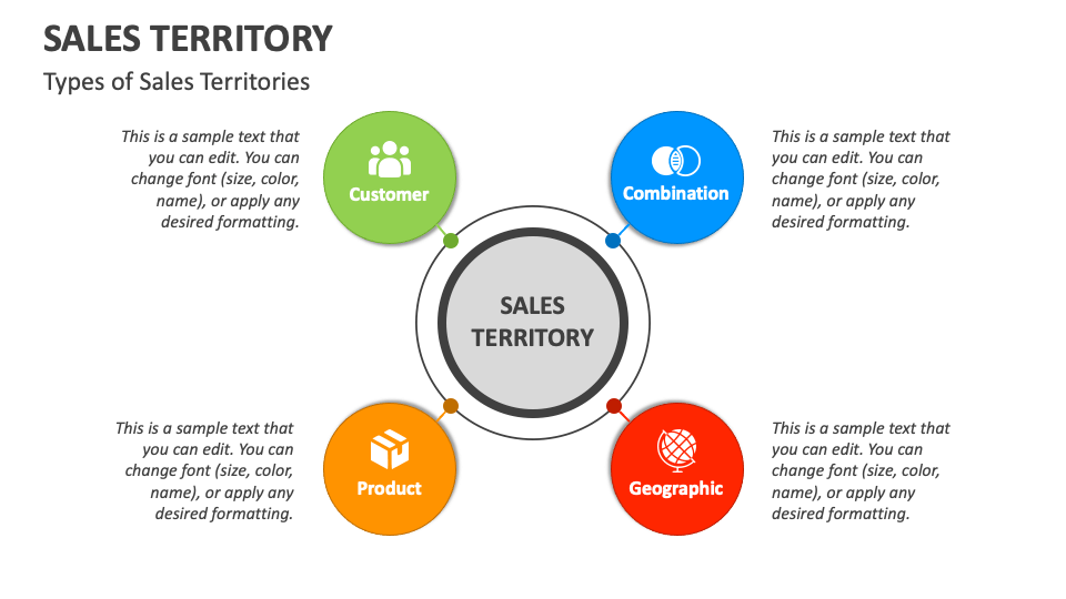 Sales Territory PowerPoint and Google Slides Template - PPT Slides
