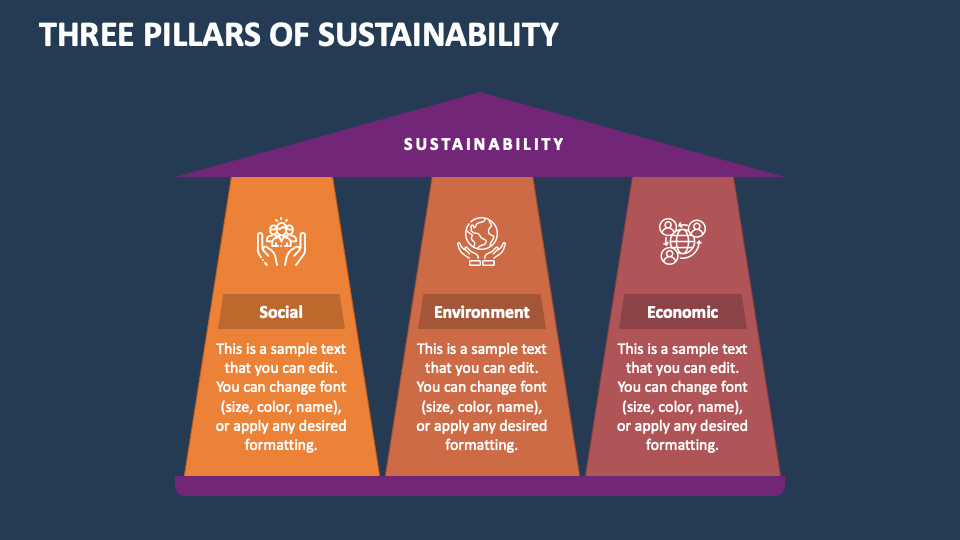 Three Pillars of Sustainability PowerPoint and Google Slides Template ...