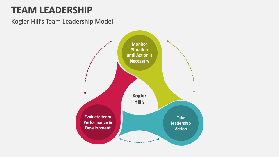 Team Leadership PowerPoint and Google Slides Template - PPT Slides