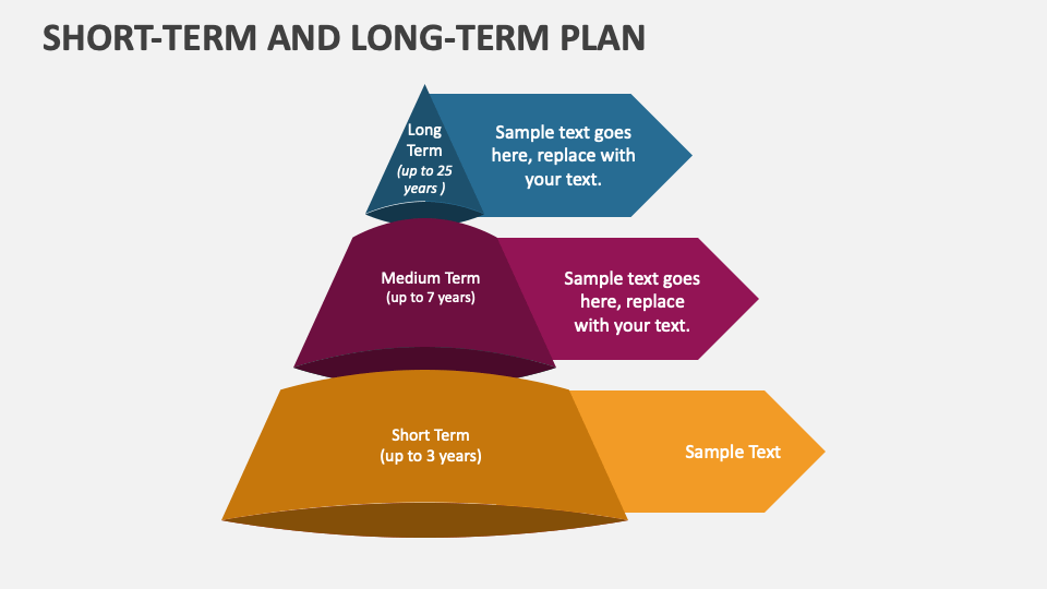 Short-Term and Long-Term Plan PowerPoint and Google Slides Template - PPT Slides
