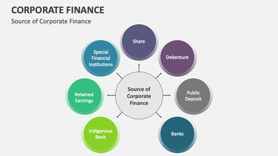 Corporate Finance PowerPoint and Google Slides Template - PPT Slides