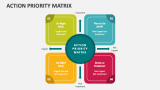 Action Priority Matrix Template for PowerPoint and Google Slides - PPT ...