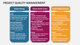 Project Quality Management PowerPoint and Google Slides Template - PPT ...
