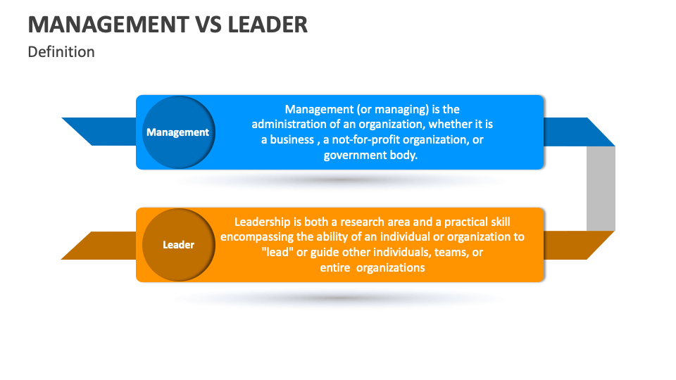 Management Vs Leader Template for PowerPoint and Google Slides - PPT Slides
