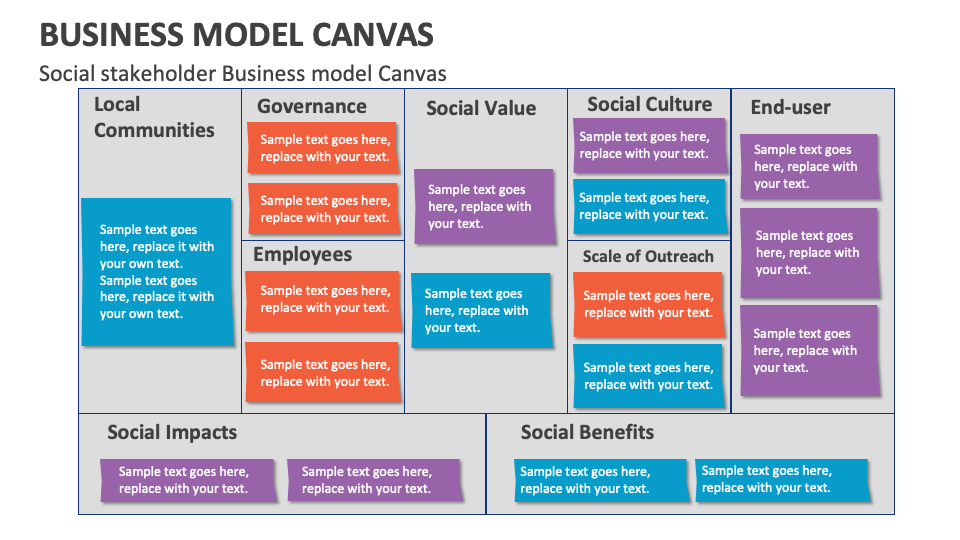 Business Model Canvas Template for PowerPoint and Google Slides - PPT ...