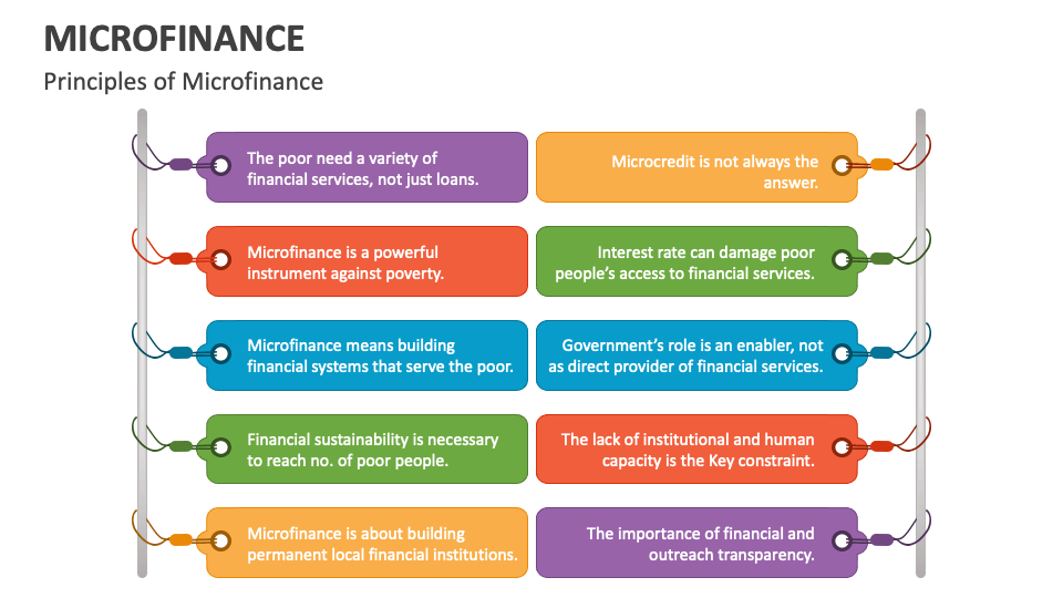 Microfinance PowerPoint and Google Slides Template - PPT Slides