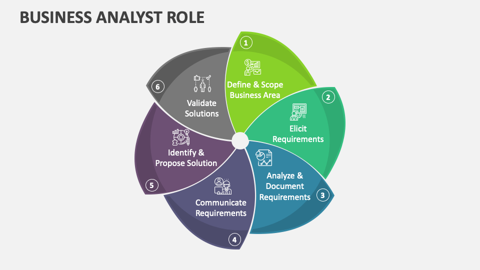 Business Analyst Role PowerPoint and Google Slides Template - PPT Slides
