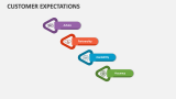 Customer Expectations Template for PowerPoint and Google Slides - PPT ...