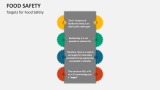 Food Safety Template for PowerPoint and Google Slides - PPT Slides