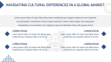 Globalization Template for PowerPoint and Google Slides - PPT Slides