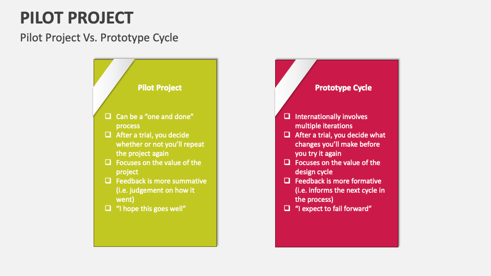 Pilot Project Template for PowerPoint and Google Slides - PPT Slides