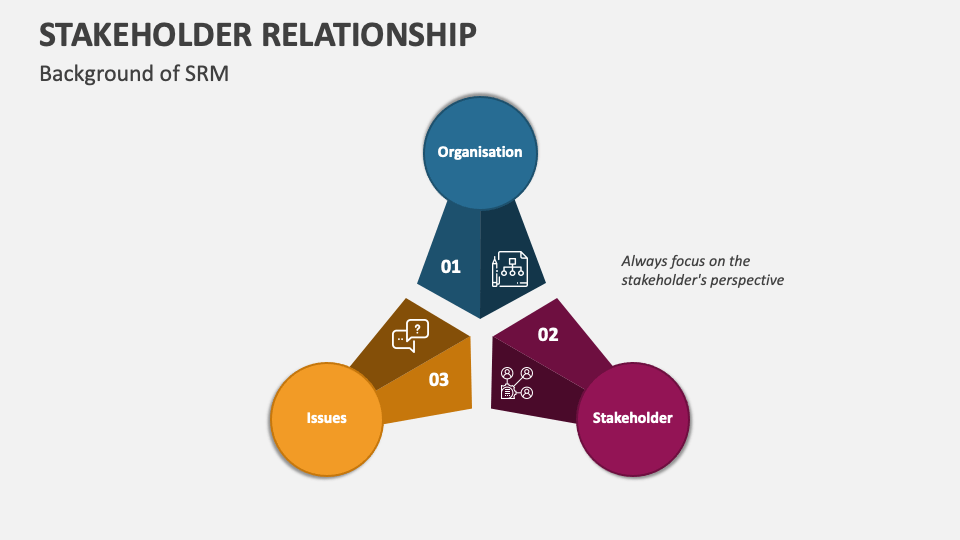 Stakeholder Relationship PowerPoint and Google Slides Template - PPT Slides