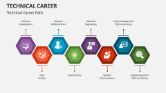 Technical Career PowerPoint and Google Slides Template - PPT Slides