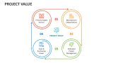Project Value PowerPoint and Google Slides Template - PPT Slides