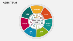 Agile Team Template for PowerPoint and Google Slides - PPT Slides