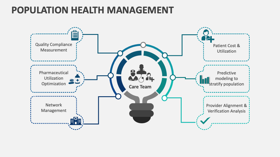 Population Health Management Template for PowerPoint and Google Slides ...