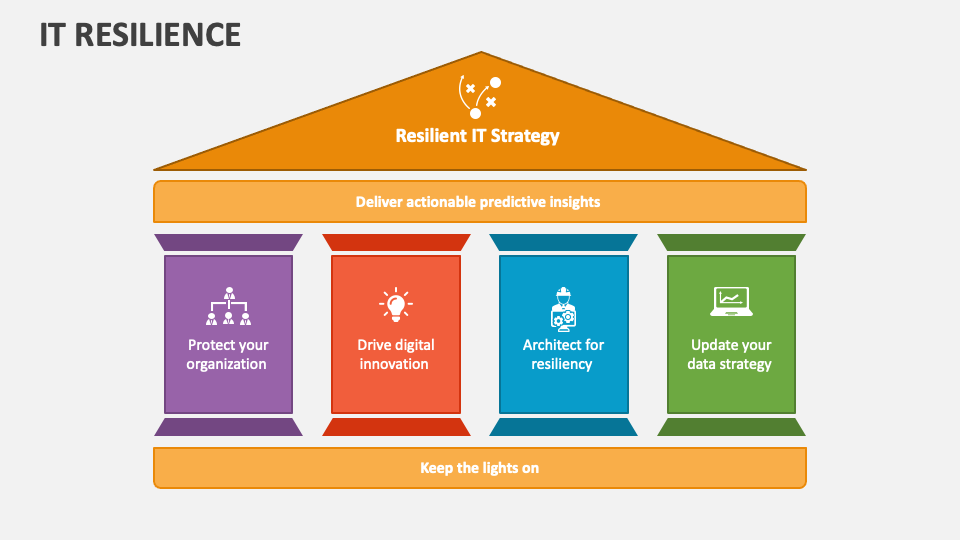 IT Resilience PowerPoint and Google Slides Template - PPT Slides