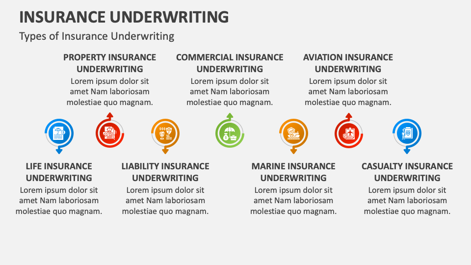 Insurance Underwriting Template for PowerPoint and Google Slides - PPT ...
