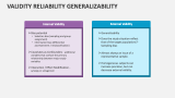 Validity Reliability Generalizability Template for PowerPoint and ...
