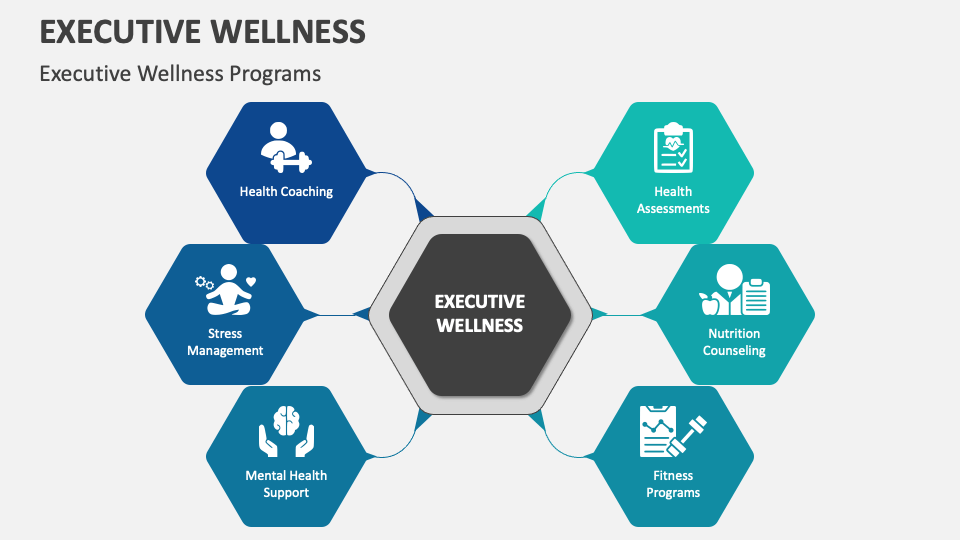 Executive Wellness PowerPoint and Google Slides Template - PPT Slides