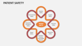Patient Safety Template for PowerPoint and Google Slides - PPT Slides