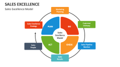 Sales Excellence Template for PowerPoint and Google Slides - PPT Slides