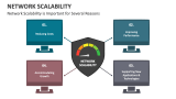 Network Scalability PowerPoint and Google Slides Template - PPT Slides