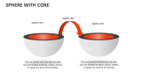 Sphere with Core Template for PowerPoint and Google Slides - PPT Slides