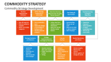 Commodity Strategy PowerPoint and Google Slides Template - PPT Slides
