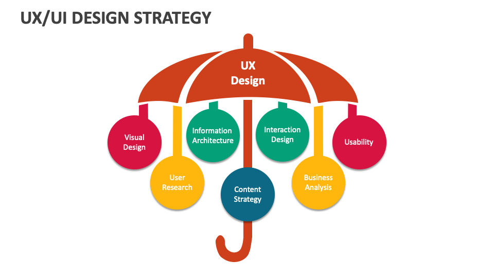 UX/UI Design Strategy PowerPoint and Google Slides Template - PPT Slides