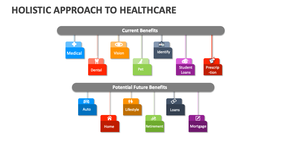 Holistic Approach to Healthcare Template for PowerPoint and Google ...