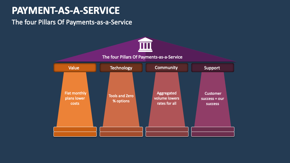 Payment-as-a-Service Template for PowerPoint and Google Slides - PPT Slides