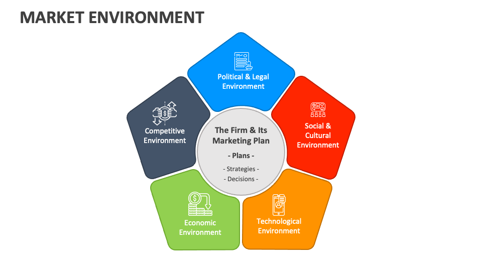 Market Environment Template for PowerPoint and Google Slides - PPT Slides