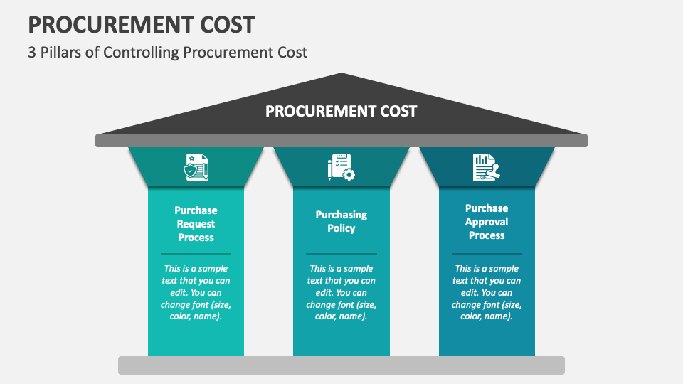 Procurement Cost PowerPoint and Google Slides Template - PPT Slides