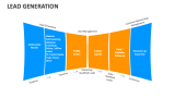 Lead Generation Template for PowerPoint and Google Slides - PPT Slides